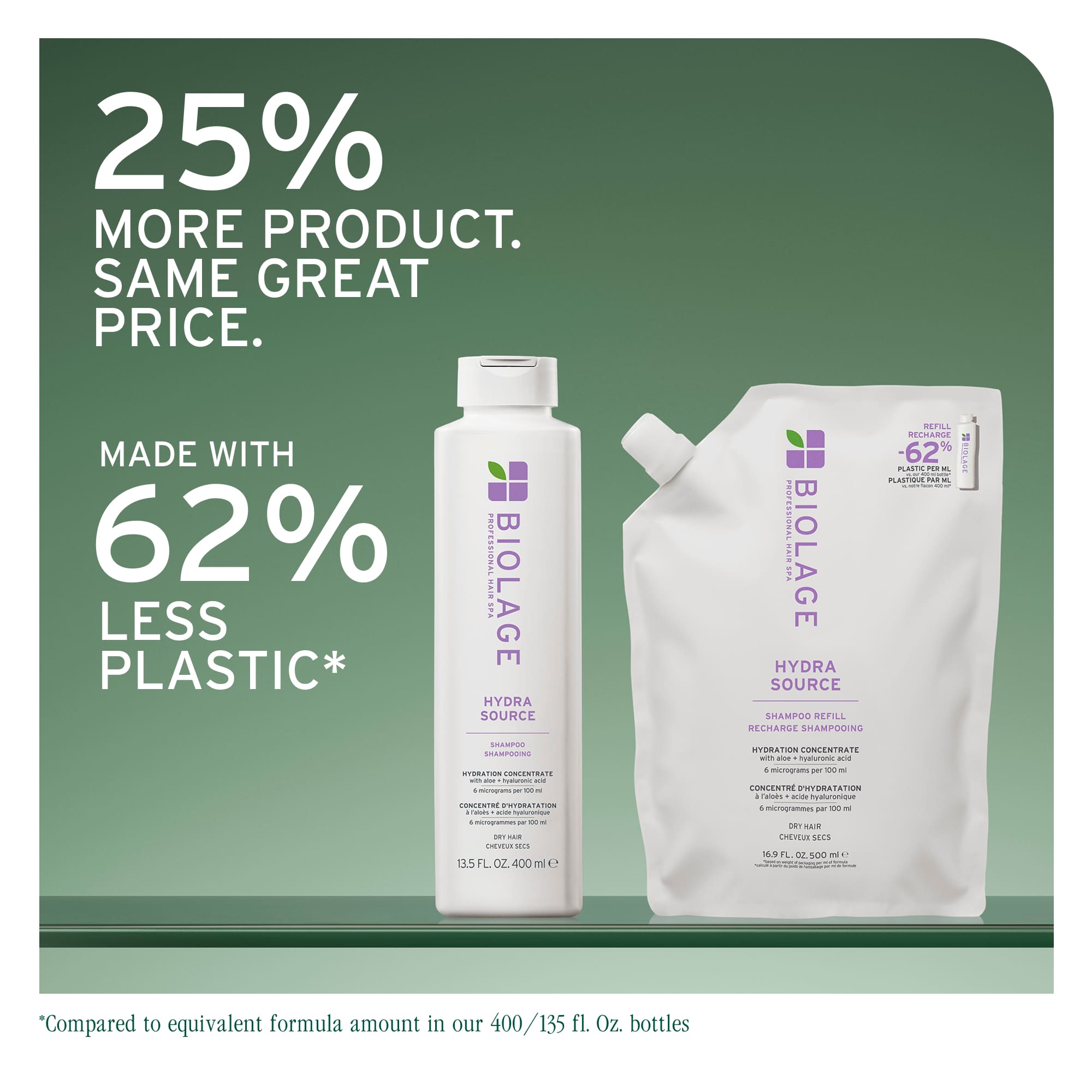 Hydra Source Moisturizing Shampoo